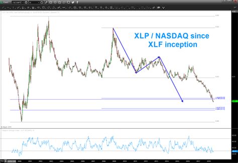 Barts Charts Advanced Pattern Recognition
