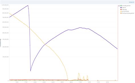 metron monitoring with kafka logstash and kibana cloudera community 247089