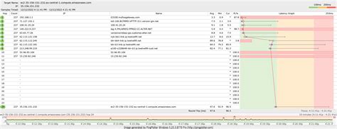 Shared From PingPlotter