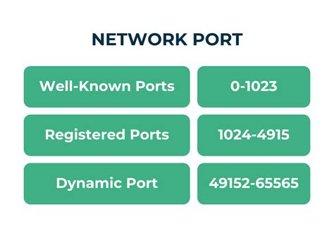 Difference Between Ip Address And Port Number Geeksforgeeks