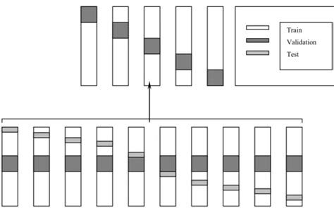 Summary Review Of Artificial Neural Network Applications