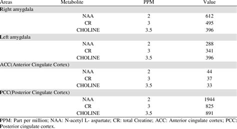 mrs results of all four parameters download table