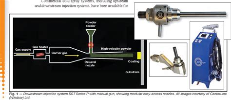 Figure 1 From Considering Cold Spray For Additive Manufacturing