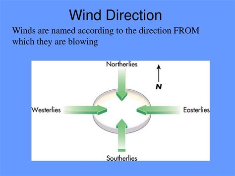 How Is Wind Direction Indicated On A Weather Map Map