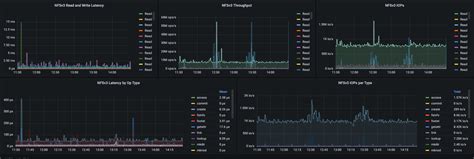 Svm Dashboard Panel Data Is Not Aligned · Issue 1514 · Netappharvest · Github