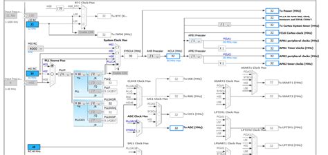 issue with stm32l432kc nucleo and adc how to set