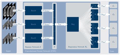 Flowchart Of Network Architecture The Input To The Siamese Triplet