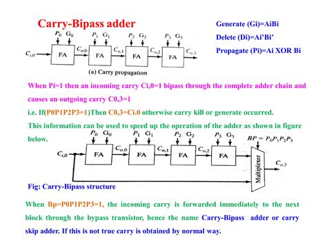 Unit Arithmetic Building Blocks And Memory Design Pdf