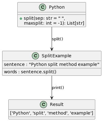 Python String Split And More TechBeamers