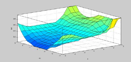 Transient Analysis Of Step Response Download Scientific Diagram