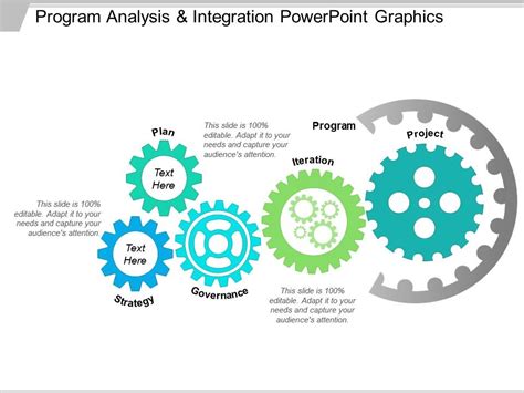 program analysis and integration powerpoint graphics powerpoint