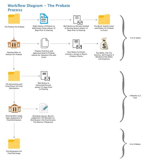 10 Free Workflow Charts You Can Easily Make Or Use