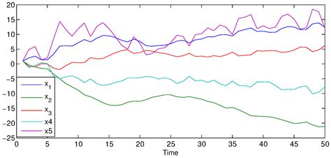 An Improved Approach For Implementing Dynamic Mode Decomposition With Control