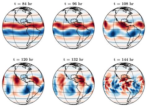deterministic dmd predictions with early truncation using í µí± 20