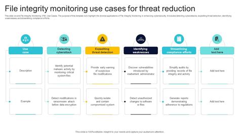 File Integrity Monitoring Use Cases For Threat Reduction Ppt Template