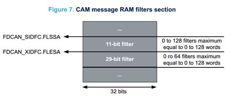 总结了一份基于stm32h7的can fd笔记 csdn博客