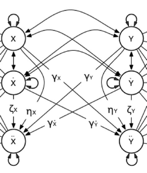 Plotting Manipulate A Plot Of Coupled Differential Equations Mathematica Stack Exchange