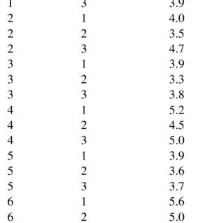 Crude Fat Content Of Cocoa Bean Shells Download Scientific Diagram