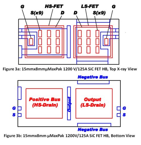 Small Leadless SMD Packages Replacing Large Modules For High Power GaN And SiC Products