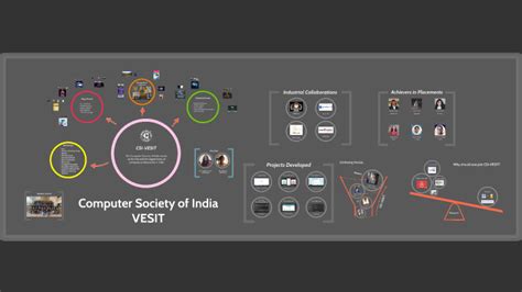 Csi Vesit 2021 22 By Mcvean Soans On Prezi