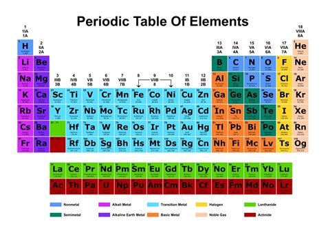 Periodic Table Light 2 Poster By Josh B Displate