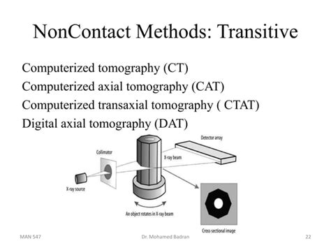 Man 547reverse Engineering Hardware And Softwarepptx