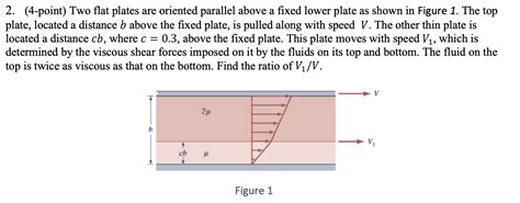 Solved 2 4 Point Two Flat Plates Are Oriented Parallel