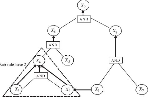 Figure 2 From Belief Rule Base Inference Methodology Using The