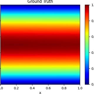 Prediction Of D Singular Perturbation With Interior Boundary Problem Download Scientific