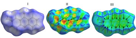 Hirshfeld Surface With I Dnorm Ii Shape Index And Iii Curvedness