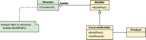 javascript uml类图简明教程 个人文章 segmentfault 思否
