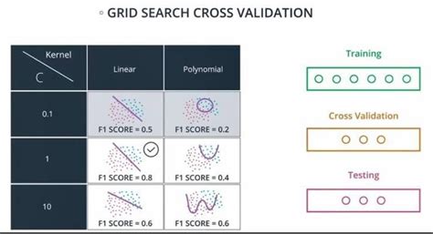 Niraj Kumar On Linkedin 365daysofcode Python Machinelearning