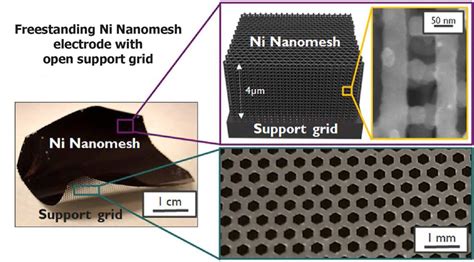 Nanomesh Electrode In 100x Battery Boost