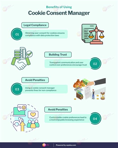 understanding cookie consent manager for gdpr compliance wpeka