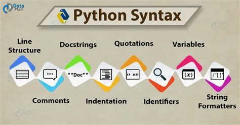 12 Python Basic Syntax — Thinkpy
