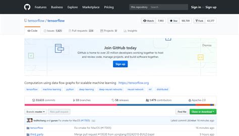 TensorFlowGitHubからアクセスできるものは何 侍エンジニアブログ