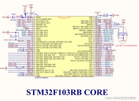 点亮stm32f103rbt6单片机led灯stm32f103rbt6引脚图 Csdn博客