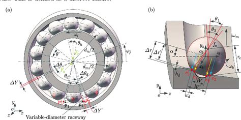 Figure 1 From Research On Vibration Evolution Of A Ball Bearing Without