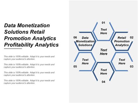 Data Monetization Solutions Retail Promotion Analytics Profitability