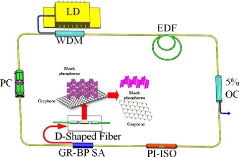 Configuration Of The Pulsed Laser Or Ultrashort Pulsed Laser Based On Download Scientific