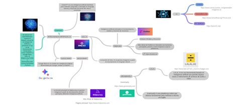 Inteligencia Artificial Ia Ai Tensorflow Py Torch Canva Grammarly …
