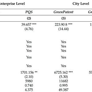 The Mechanism Analysis Of The Effect Of SCP On Carbon Emission Intensity Download Scientific