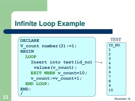 Sa0951a Plsql 1 Introduction Ppt Download