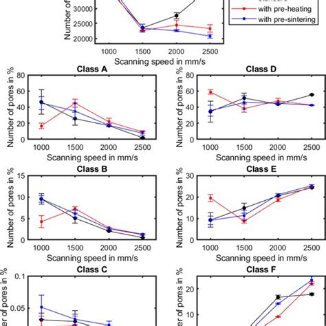Pore Classification Results Depending On The Platform Location Download Scientific Diagram