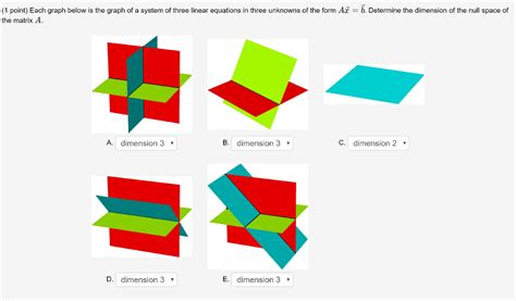 solved each graph below is the graph of a system of three