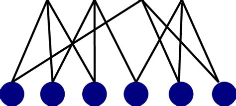 Tanner Graph For The Example Parity Check Matrix H Download