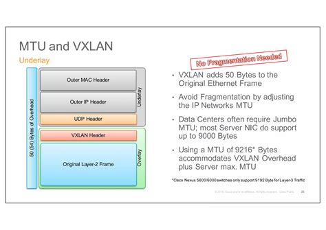 Vxlan Design And Deployment Pdf Computer Networking Computing