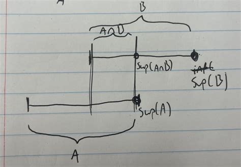 set theory question r askmath