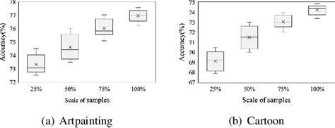 domain adversarial active learning for domain generalization