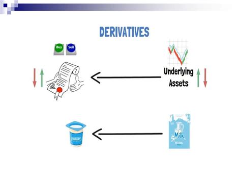 Understanding The Financial Derivatives Contracts Pptx